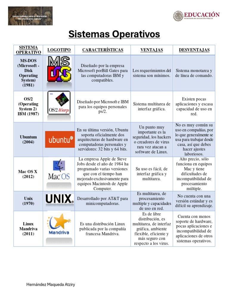 Cuadro Comparativo de Softwares | PDF | Microsoft Windows | Microsoft