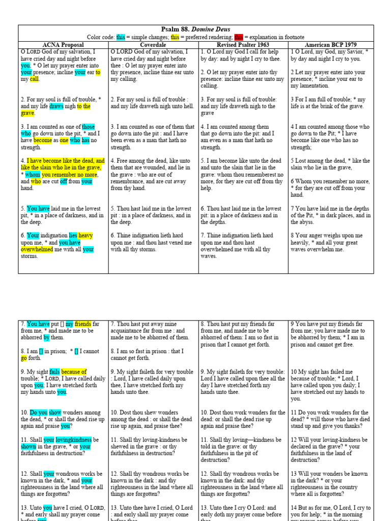 Psalm 88 | PDF | Religious Belief And Doctrine