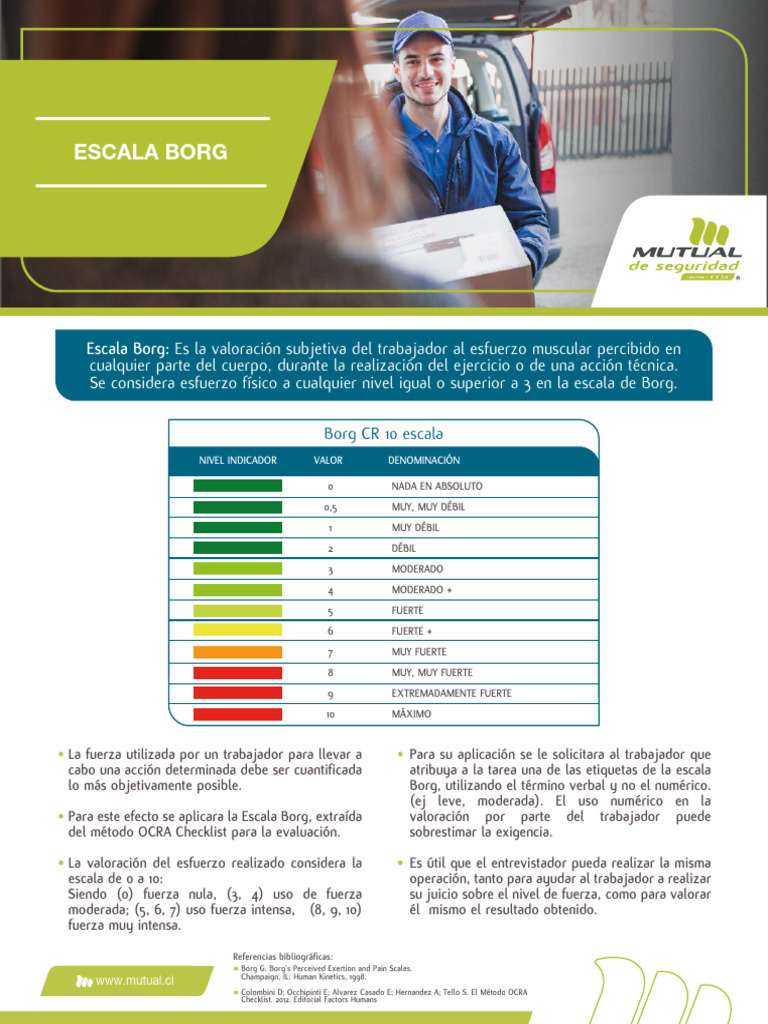 5 Fap Escala Borg | PDF