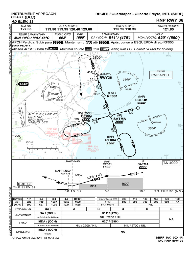 SBRF Rnp-Rwy-36 Iac 20230518 | PDF | Aviation Safety | Air Traffic Control