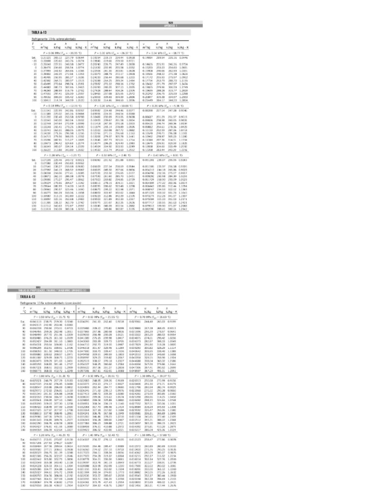 Tabla A13 Refrigerante134a Sobrecalentado PDF | PDF