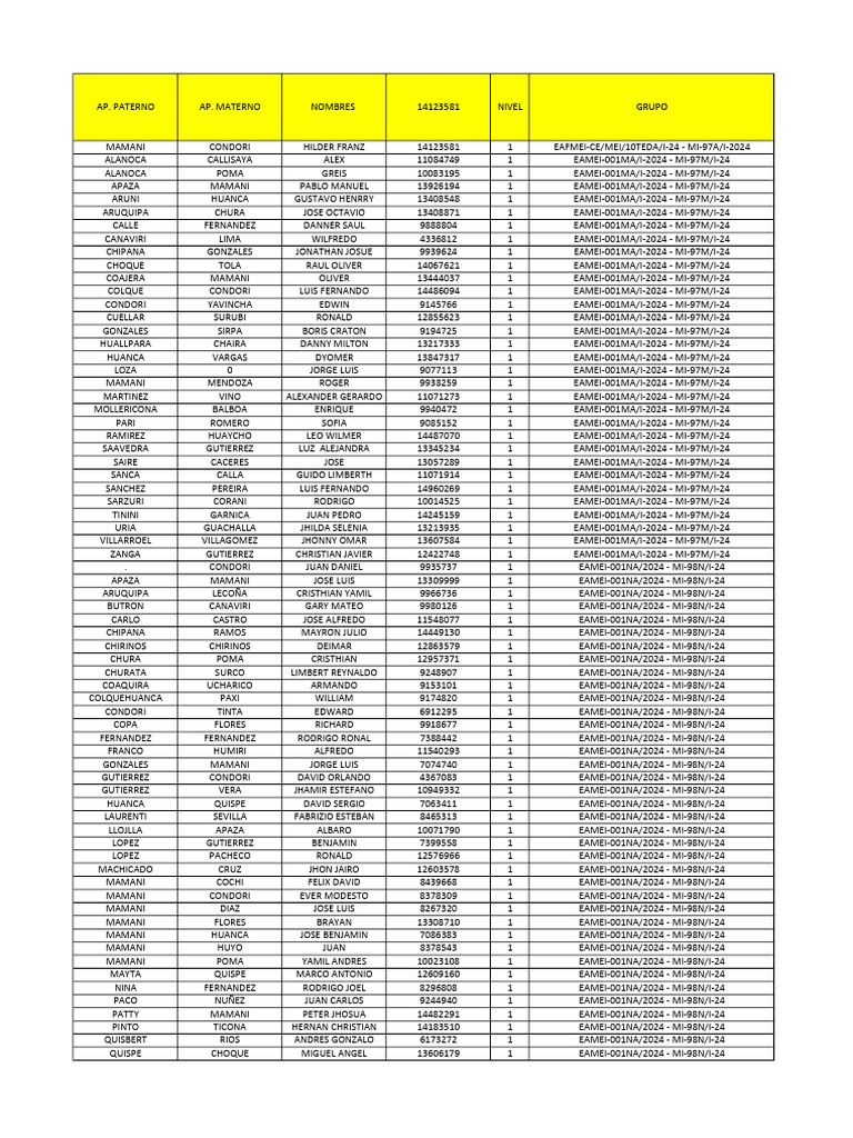 Lista de Estudiantes 2024 EAMEI | PDF
