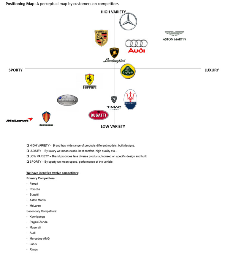 Positioning Map | PDF