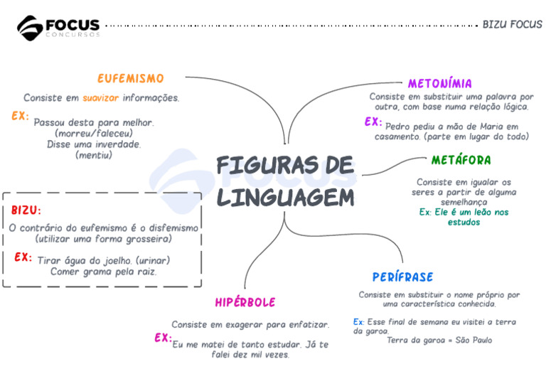 Figuras de Linguagem - Parte 1 | PDF