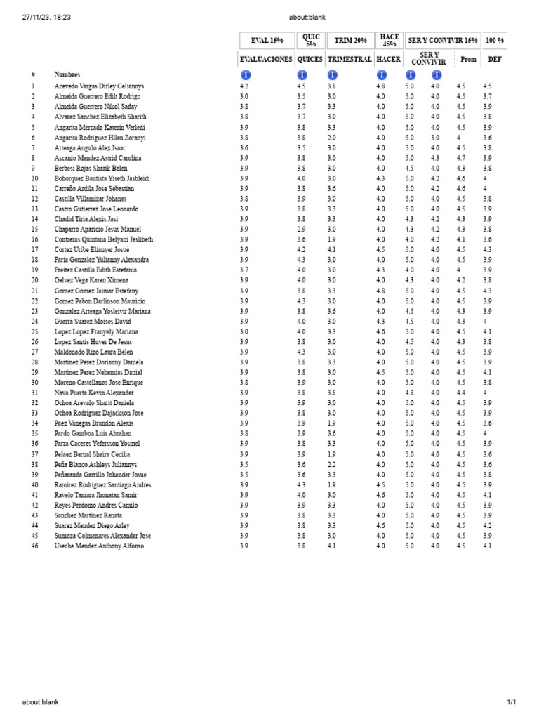 Student Evaluation Scores Summary | PDF