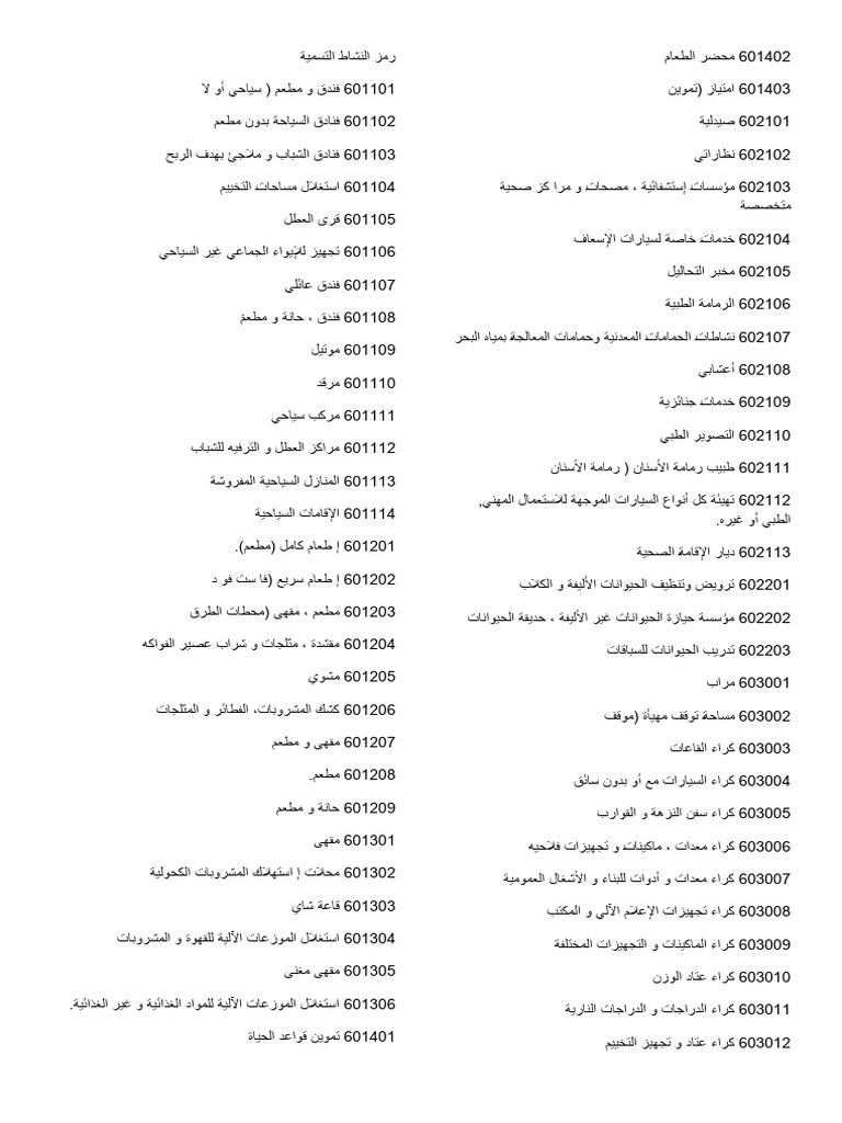 511880380 لتسميات للأنشطة رموز النشاطات في السجل التجاري الجزائري | PDF