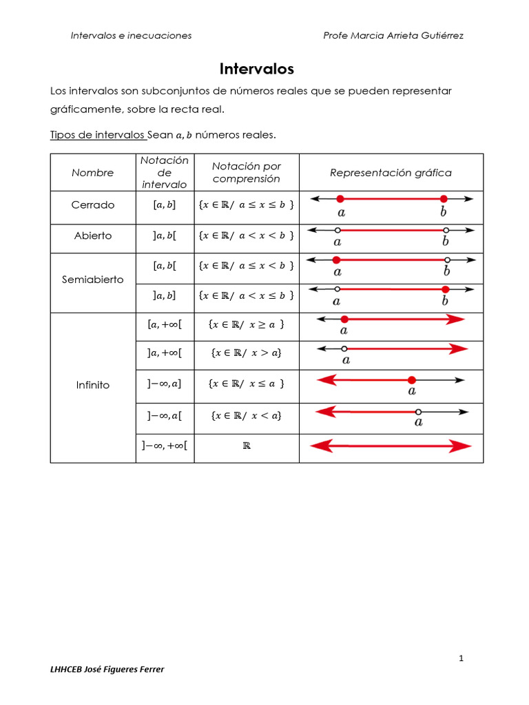 Intervalos | Descargar gratis PDF | Intervalo (Matemáticas) | Número Real