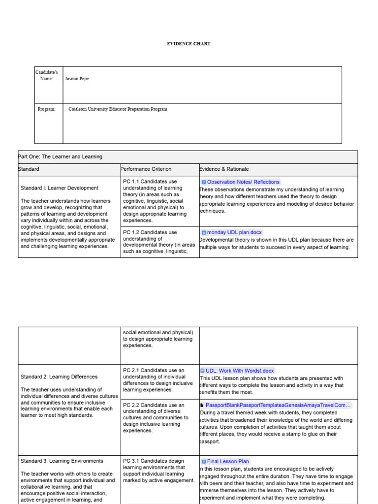 jasmin pepe evidence chart 2024 | PDF | Learning | Educational Assessment