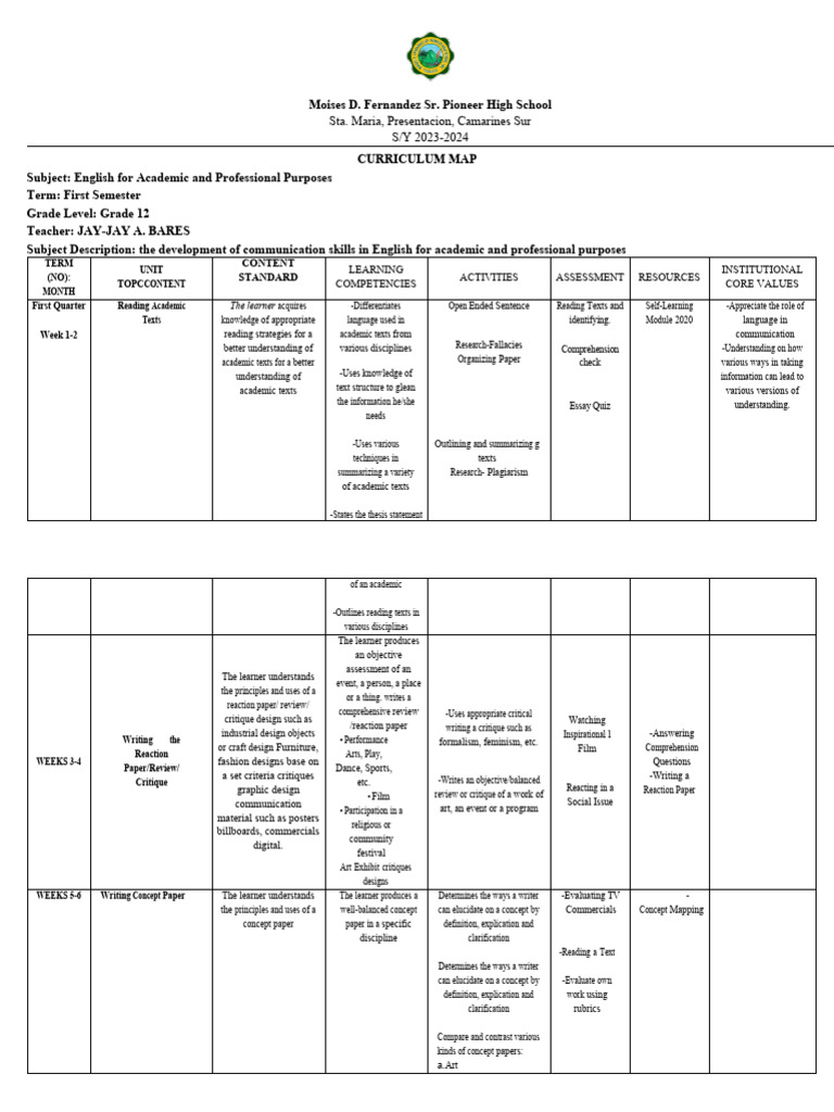 Grade 12 English Curriculum Map 2023-2024 | PDF | Learning | Evidence
