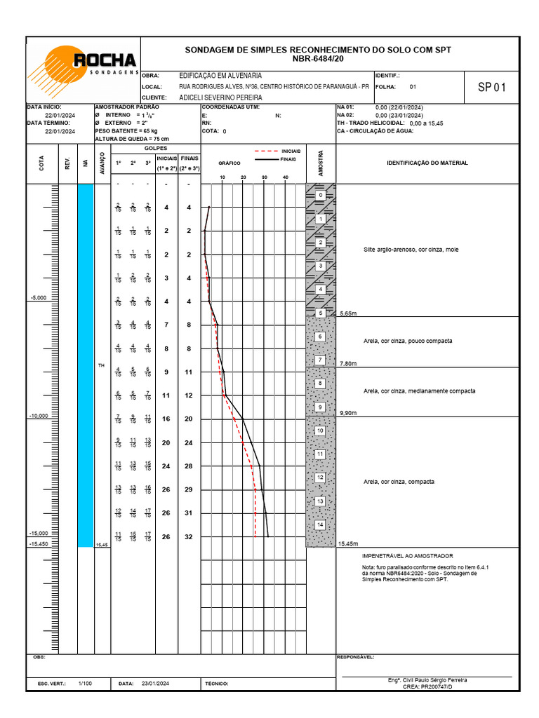 Relatório de Sondagem SPT (1)-7-8 | PDF | Solo