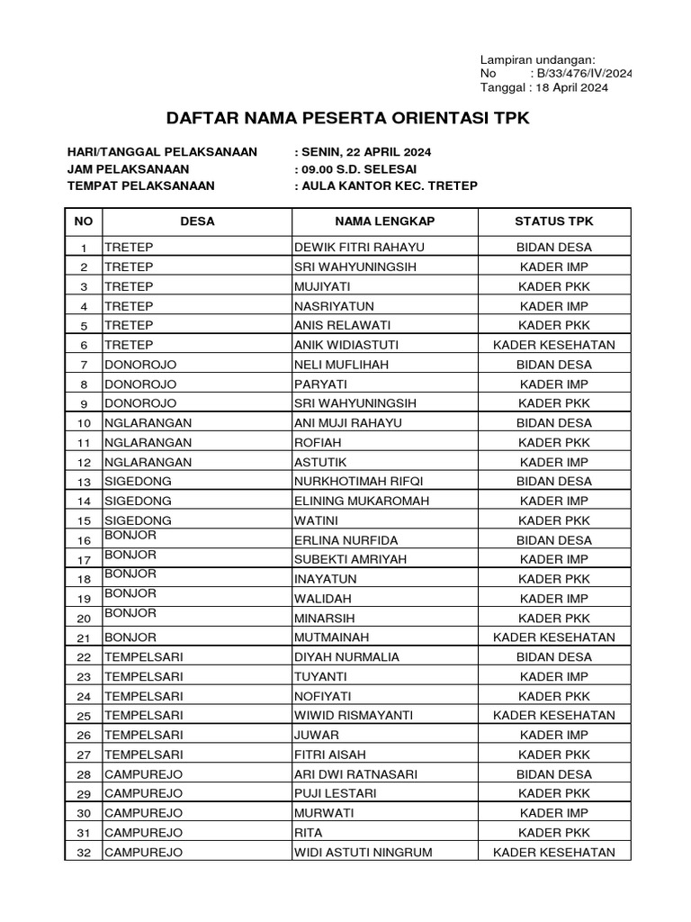 Orientasi TPK Desa April 2024 | PDF