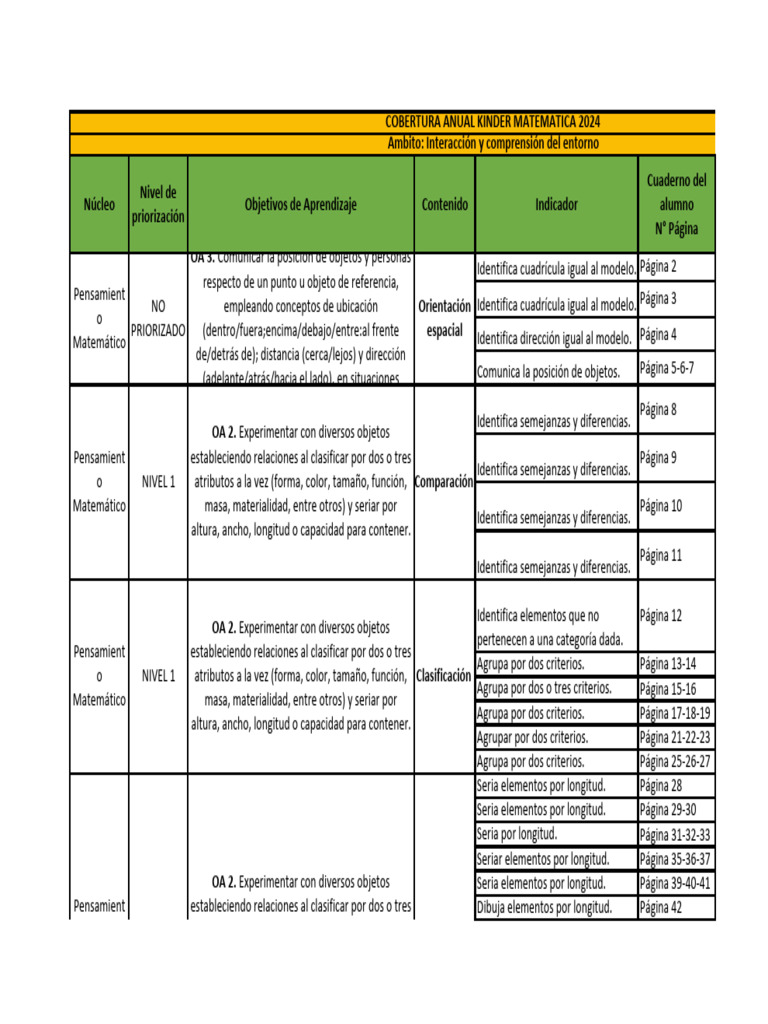 2.-Planificación Anual Kínder Matemática | PDF | Educación de la ...