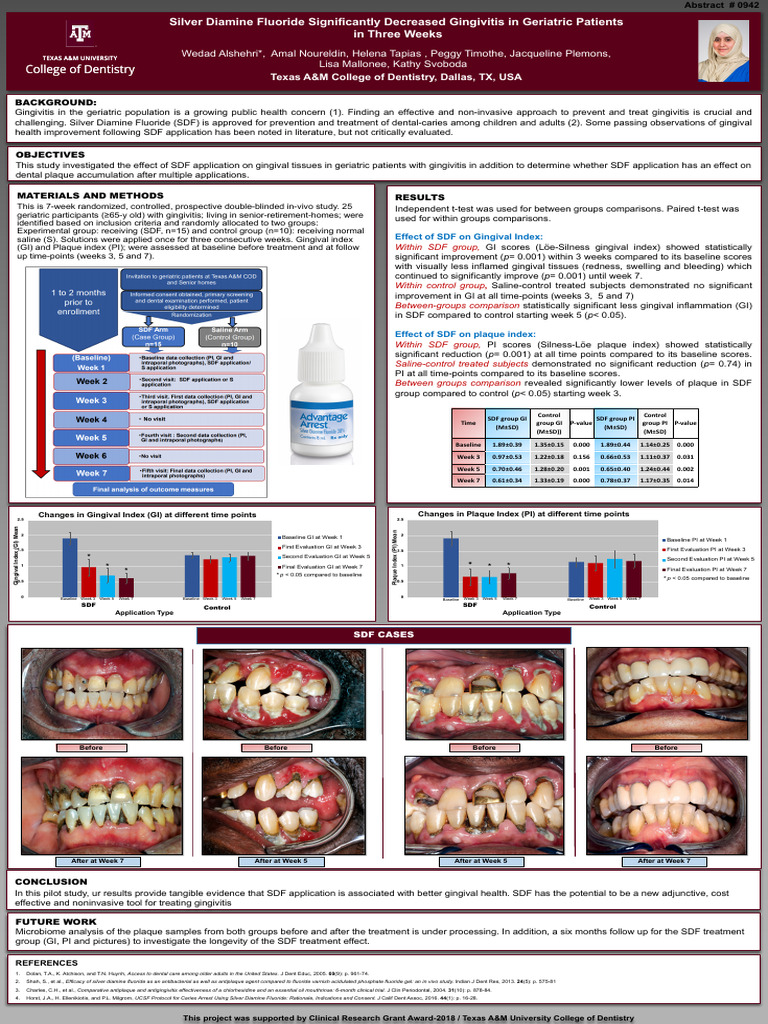 SDF AADR Poster-Final March-6 | PDF | Dentistry | Mouth