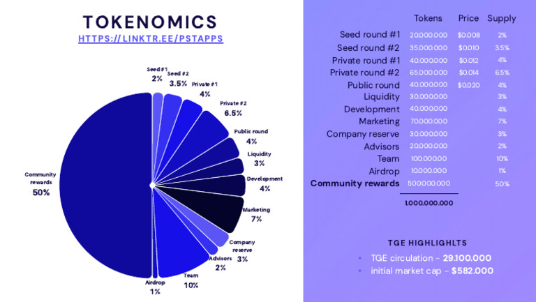 PST Tokenomics | PDF | Market (Economics) | Financial Markets