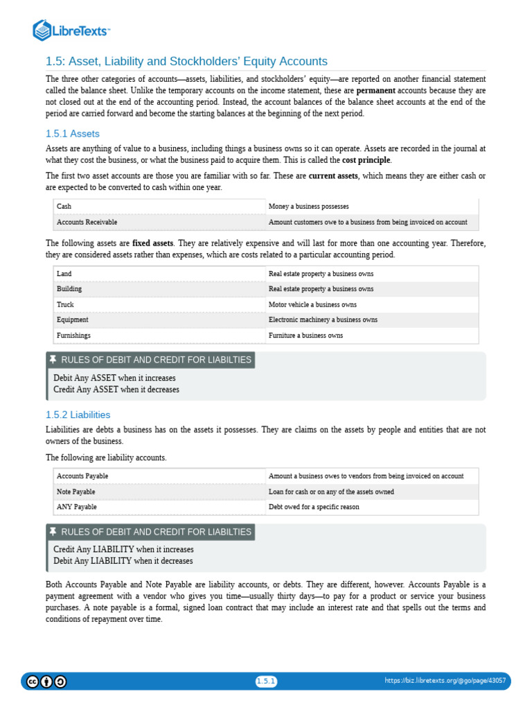 1.05 Asset Liability and Stockholders Equity Accounts | PDF | Debits ...