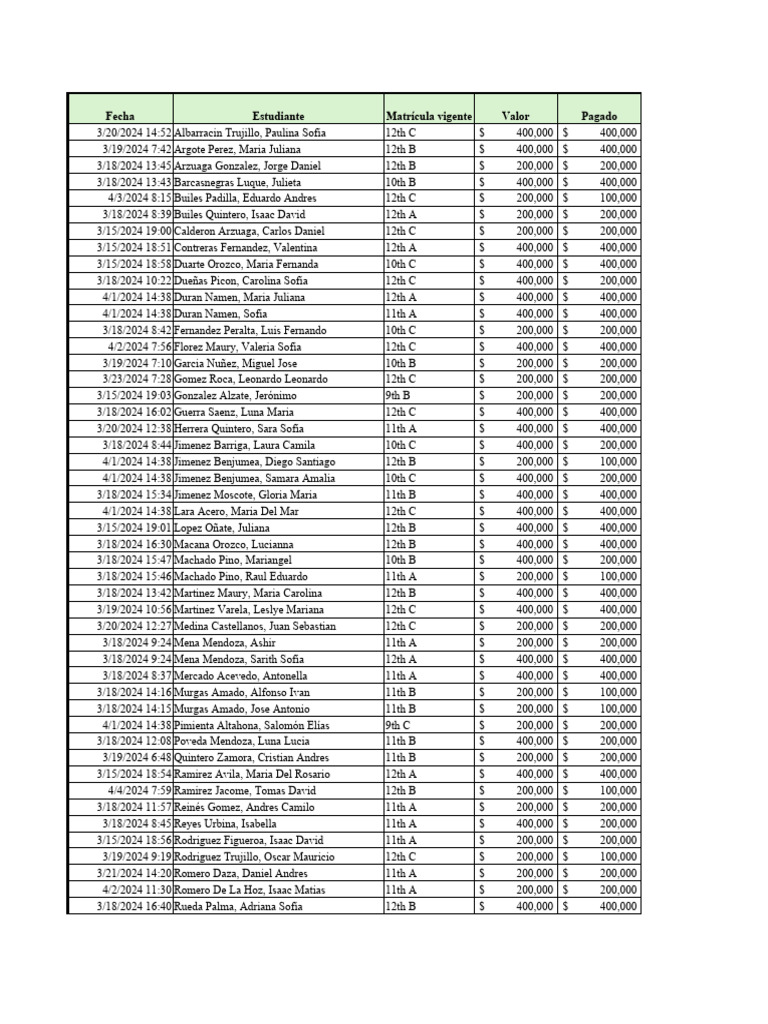 Reporte Pilon 4-4-2024 | PDF