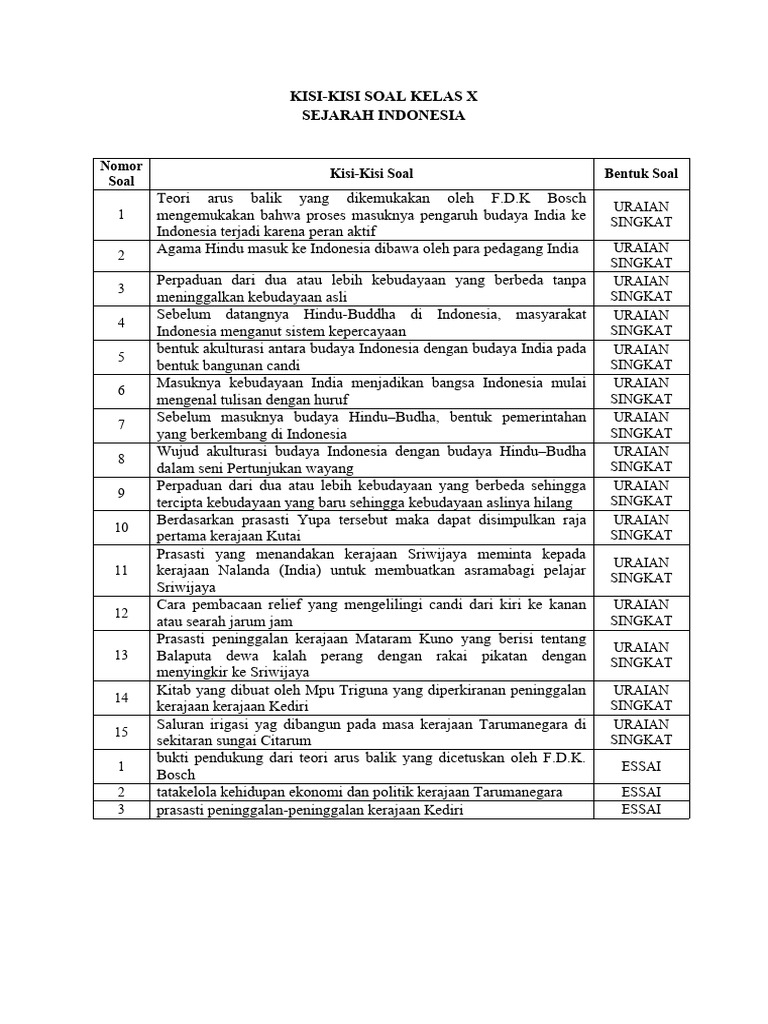 KISI-KISI SOAL KELAS X Pts Genap | PDF