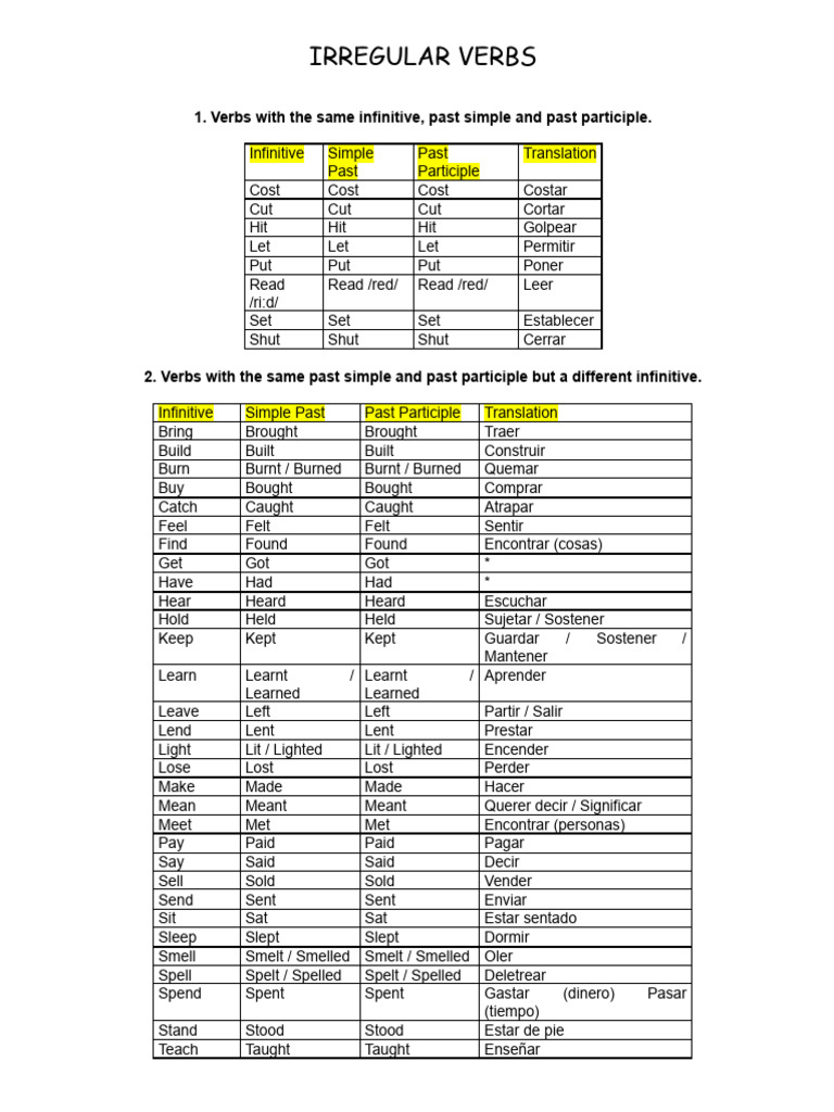 Verb List | PDF | Linguistics | Language Mechanics