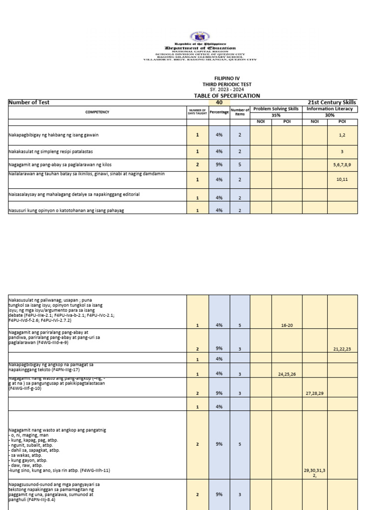 Tos Filipino 3rd Quarter Exam Tos | PDF