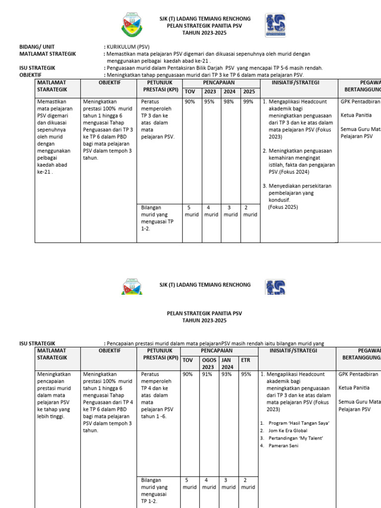 Strategi Peningkatan Penguasaan Psv 2023 2025 Pdf