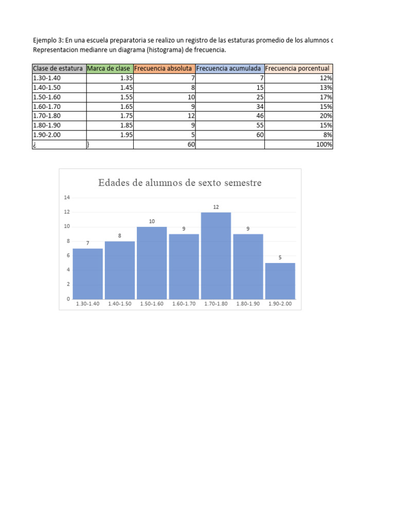 Ejercicio 3-Histograma | PDF