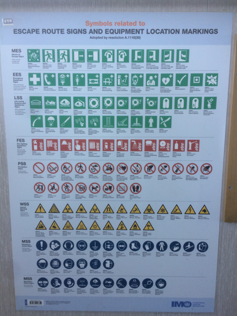 31. Poster Escape Route Signs and Equipment Location Marking | PDF