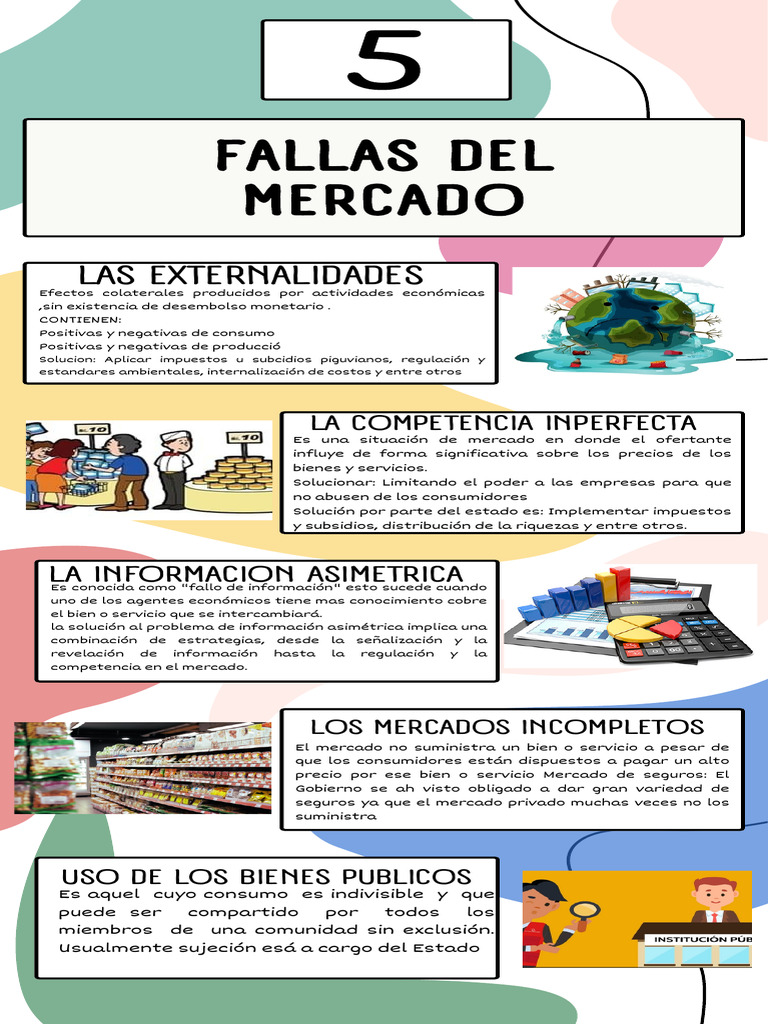 Infografia 5 Fallas de Mercado | PDF