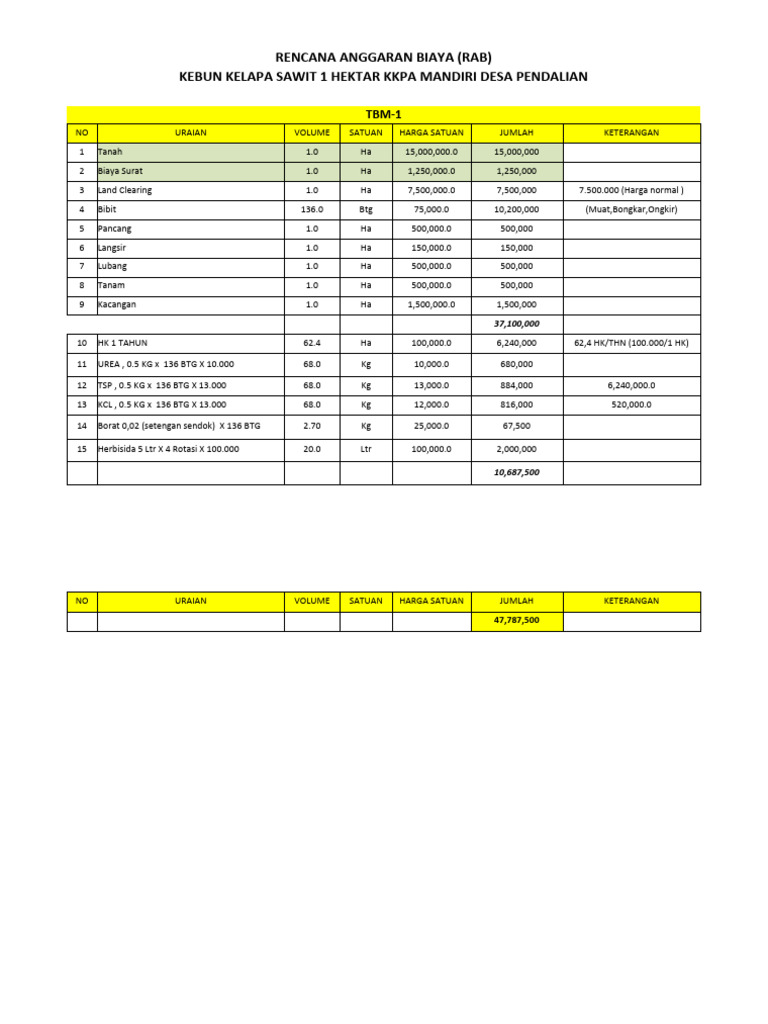 Contoh RAB kelapa sawit | PDF