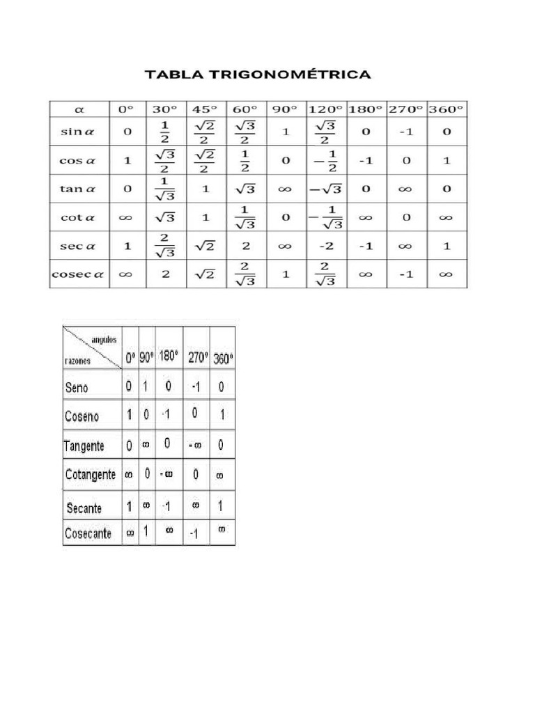 Tablas De Razones Cudrantales Pdf
