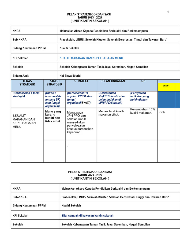 Pso Unit Kantin Staja 2024 | PDF