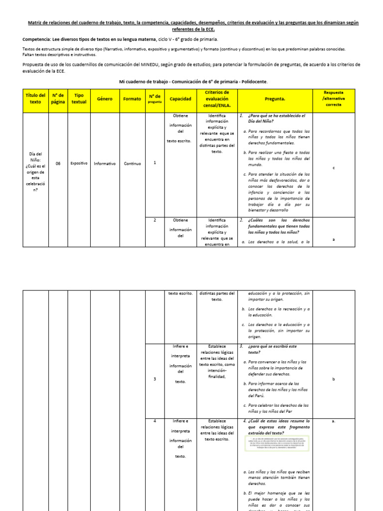 6° Tabla de Especific. - Comunicación - Polidocente | PDF | Agua | San ...