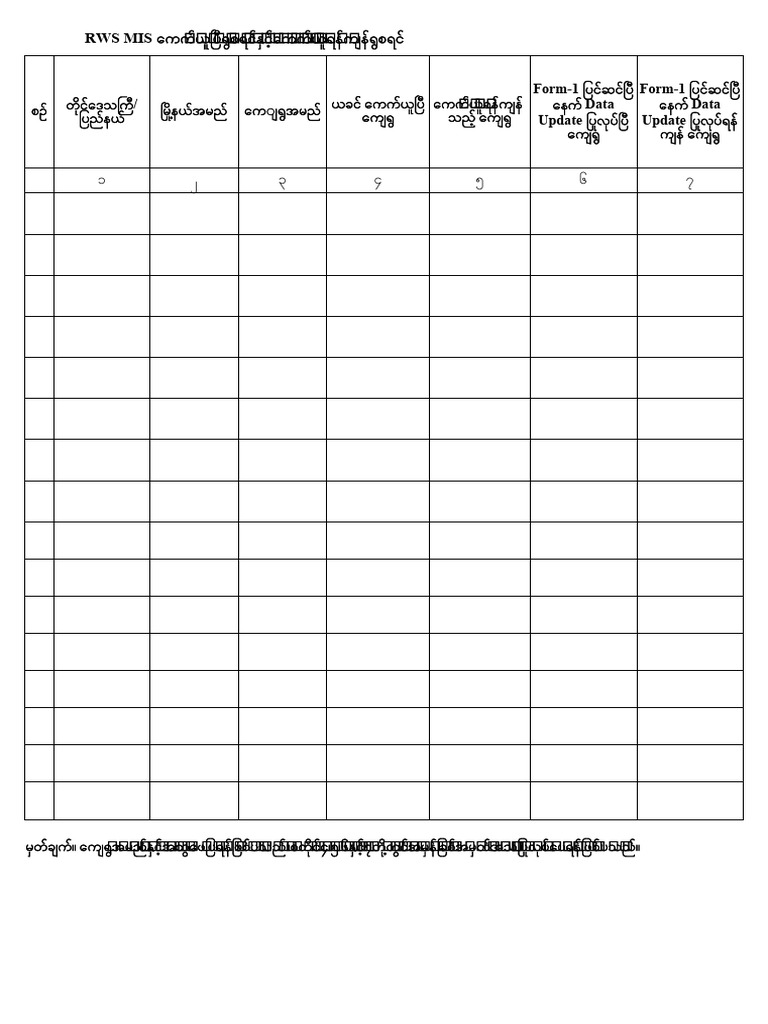 RWS MIS Progress (DDG) | PDF