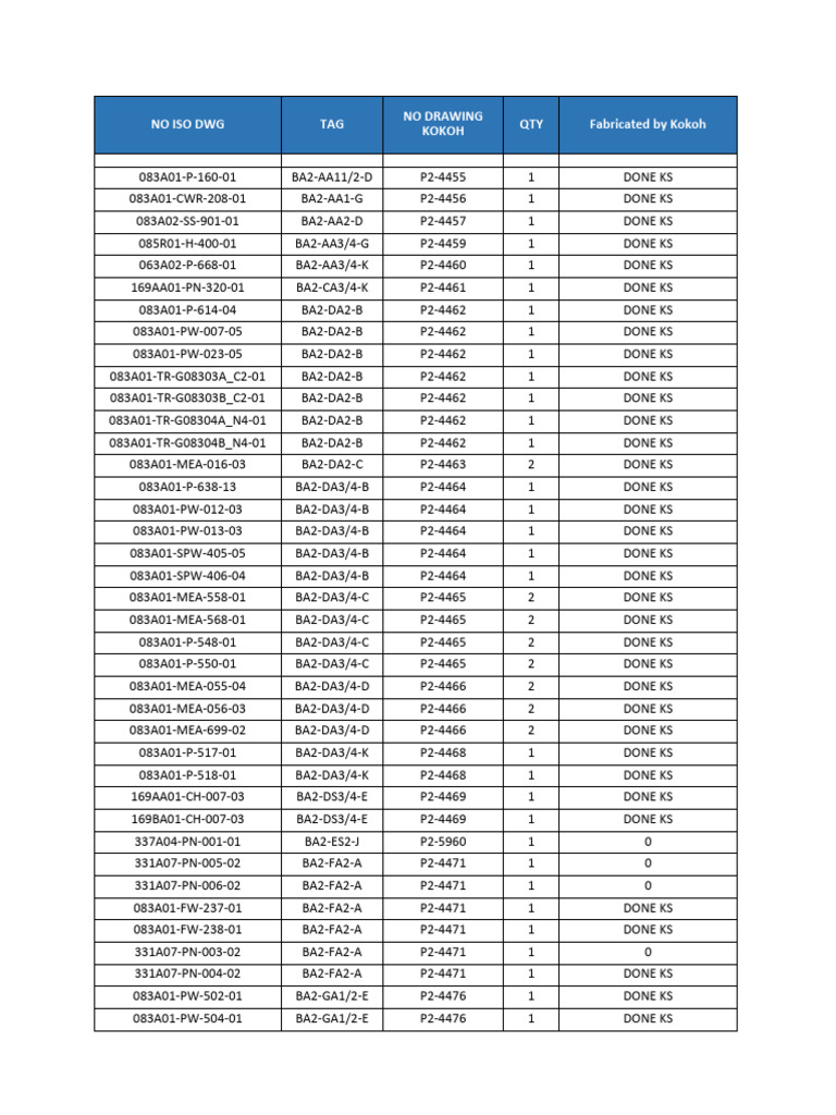 Entry ISO Update | PDF