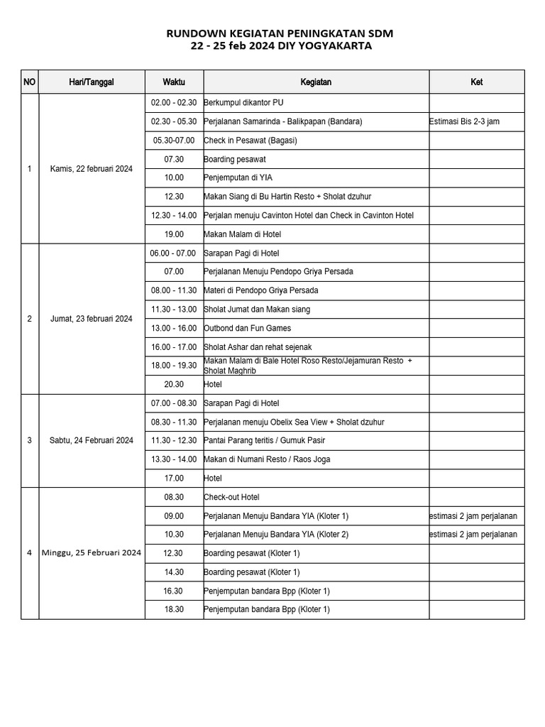 Rundown SDM 2024 | PDF