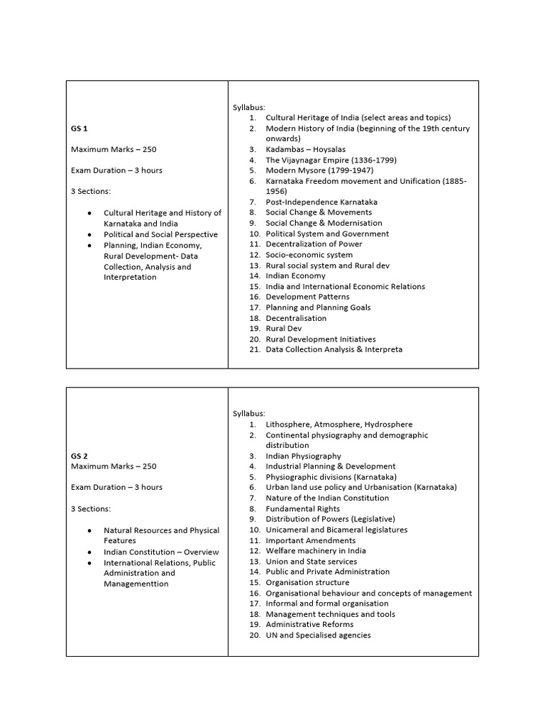 KAS syllabus | PDF | Science | Agriculture