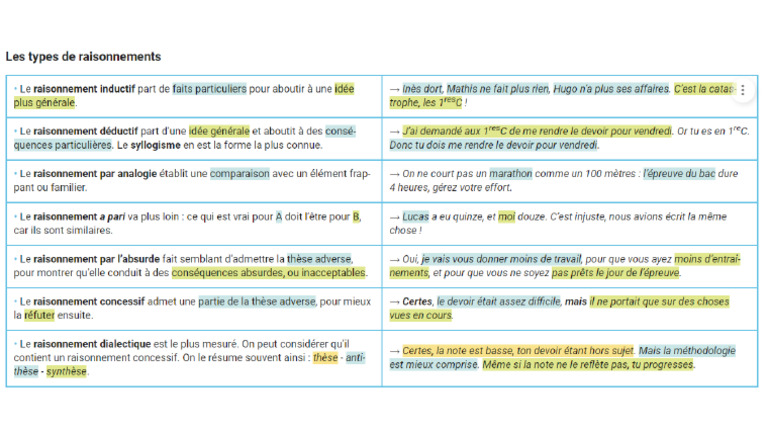 Les Types de Raisonnements | PDF