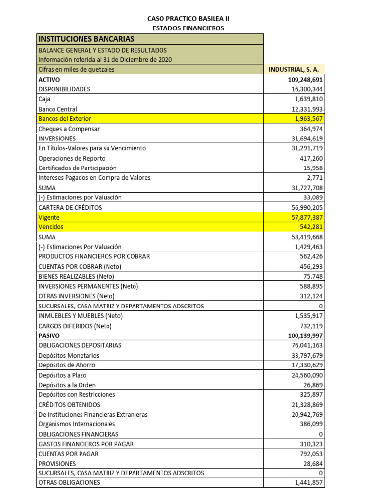 Caso Practico Basilea Ii | PDF | Basilea Ii | Riesgo crediticio