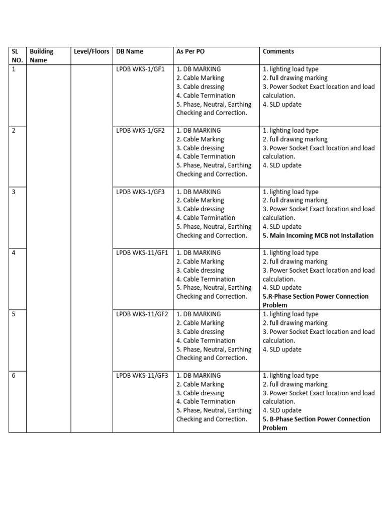 Workshop Comment Details | PDF | Ac Power Plugs And Sockets ...