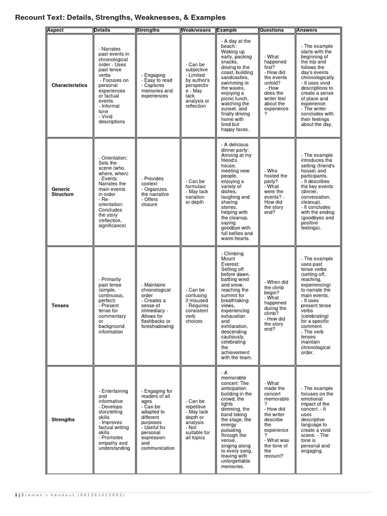 Recount Text Guide: Structure & Examples | PDF | Grammatical Tense ...
