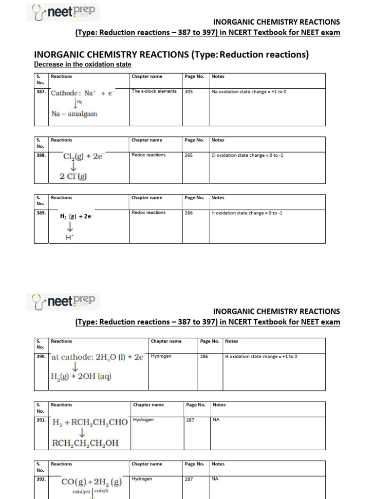 Inorganic Reduction Reactions for NEET | PDF | Redox | Chemical Reactions