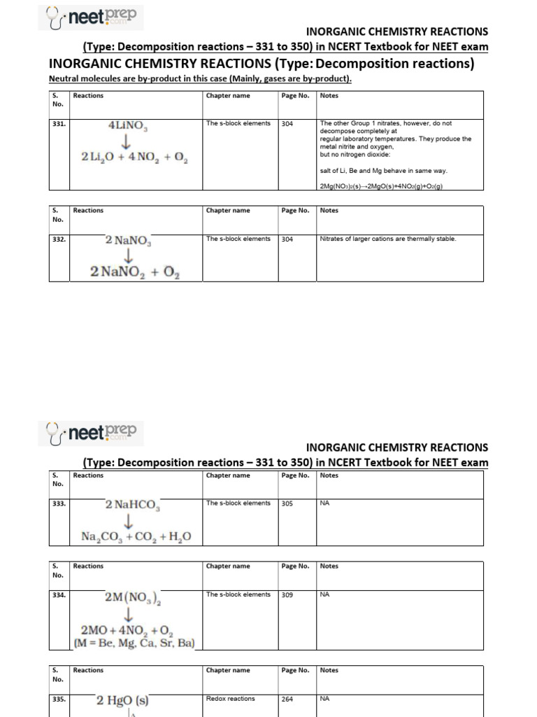 NCERT NEET Inorganic Decomposition | PDF | Chemical Reactions | Chemistry