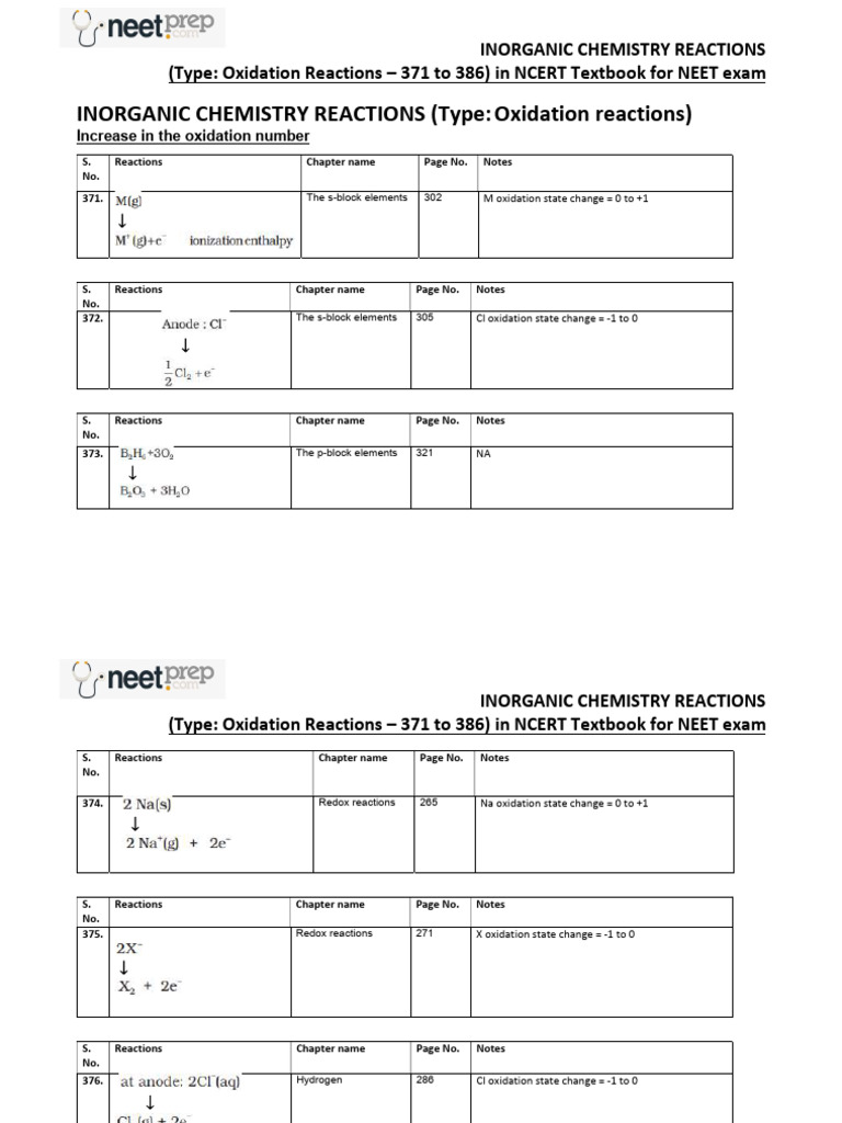 Sheet # 8 (371 To 386) - Inorganic Reactions (Type - Oxidation ...