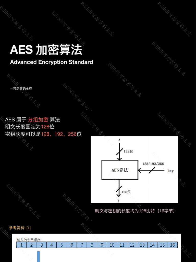 AES加密算法 | PDF