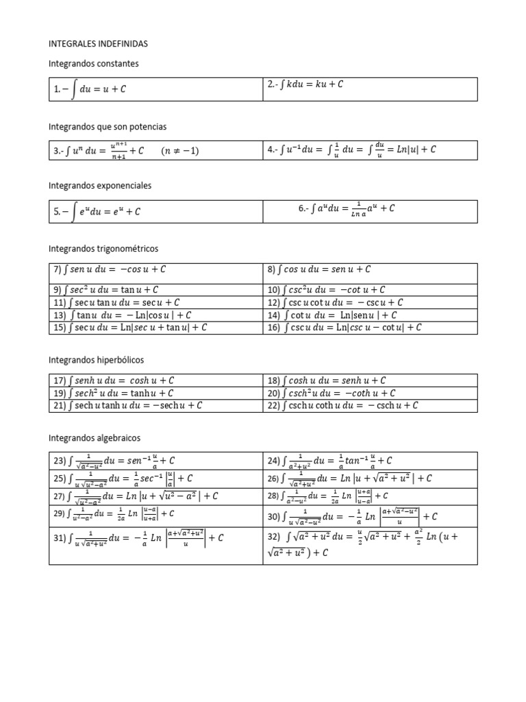 Integración Formulario | PDF