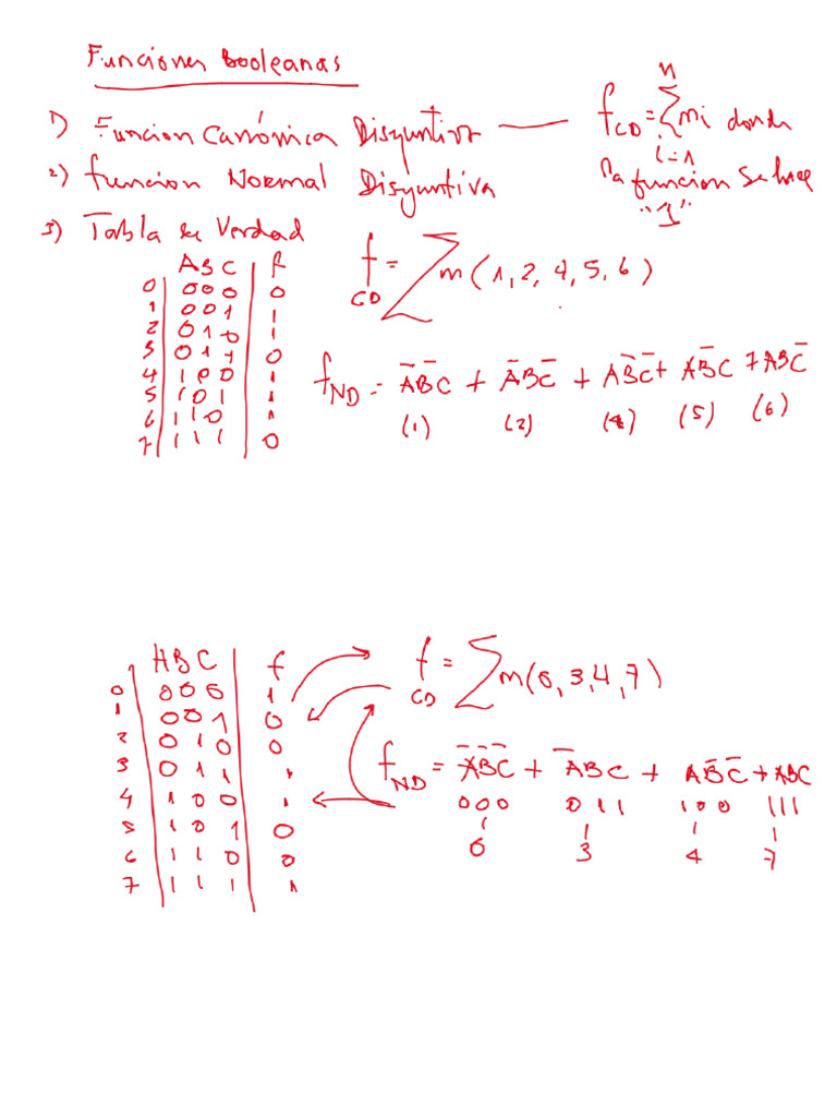 GMD 4-4-24 Repaso para Examen y 5 Formas de Representar Una Funcion ...