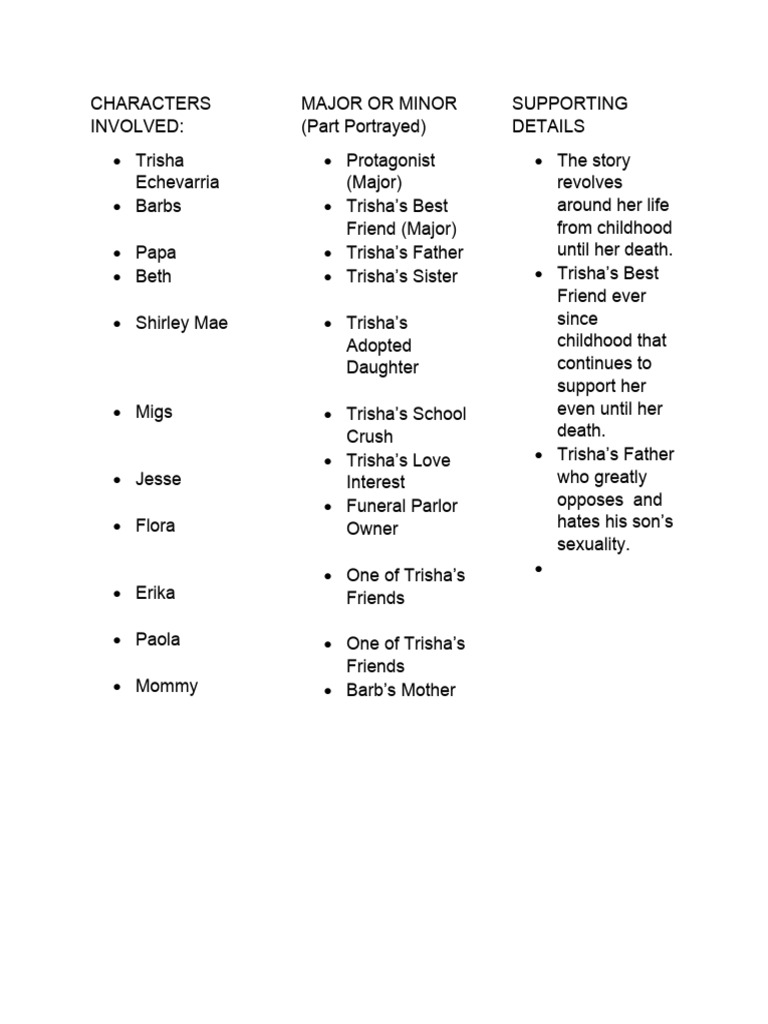 DIE BEAUTIFUL CHARACTERS INVOLVED | PDF