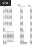 Códigos Postales Panamá | PDF | América del Norte | Panamá