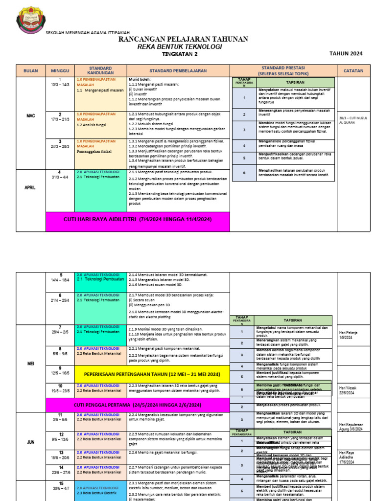 RPT RBT T2 2024 | PDF