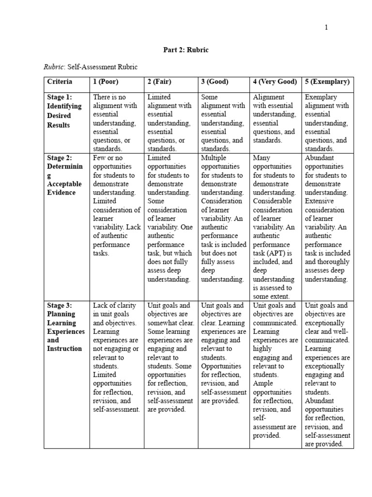 Unit 7 Blog Assignment 4 Stage 3 Rubric | PDF | Rubric (Academic ...