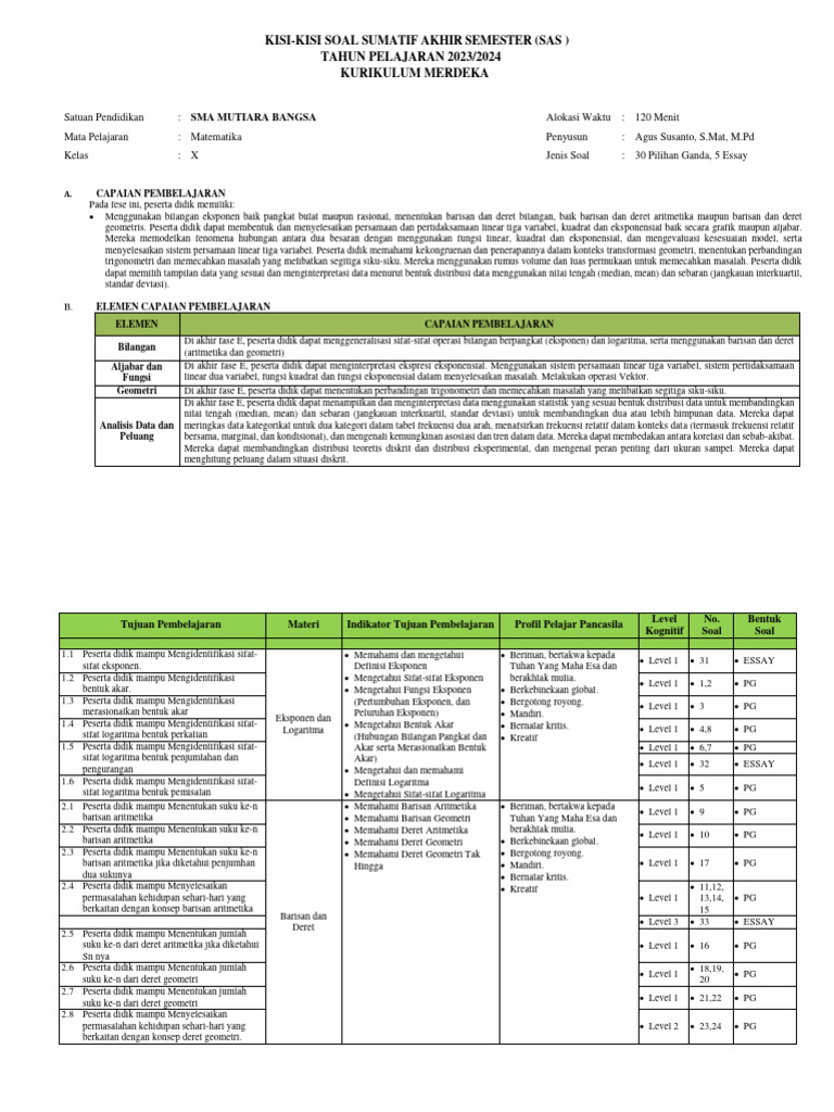 Kisi-Kisi Sumatif Akhir Semester X 2023 | PDF